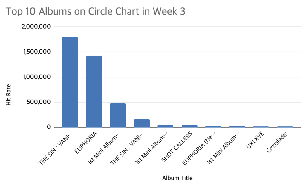 Circle Chart Week 3: HUNTR/X, Hwasa, ALPHA DRIVE ONE and ENHYPEN Take ...